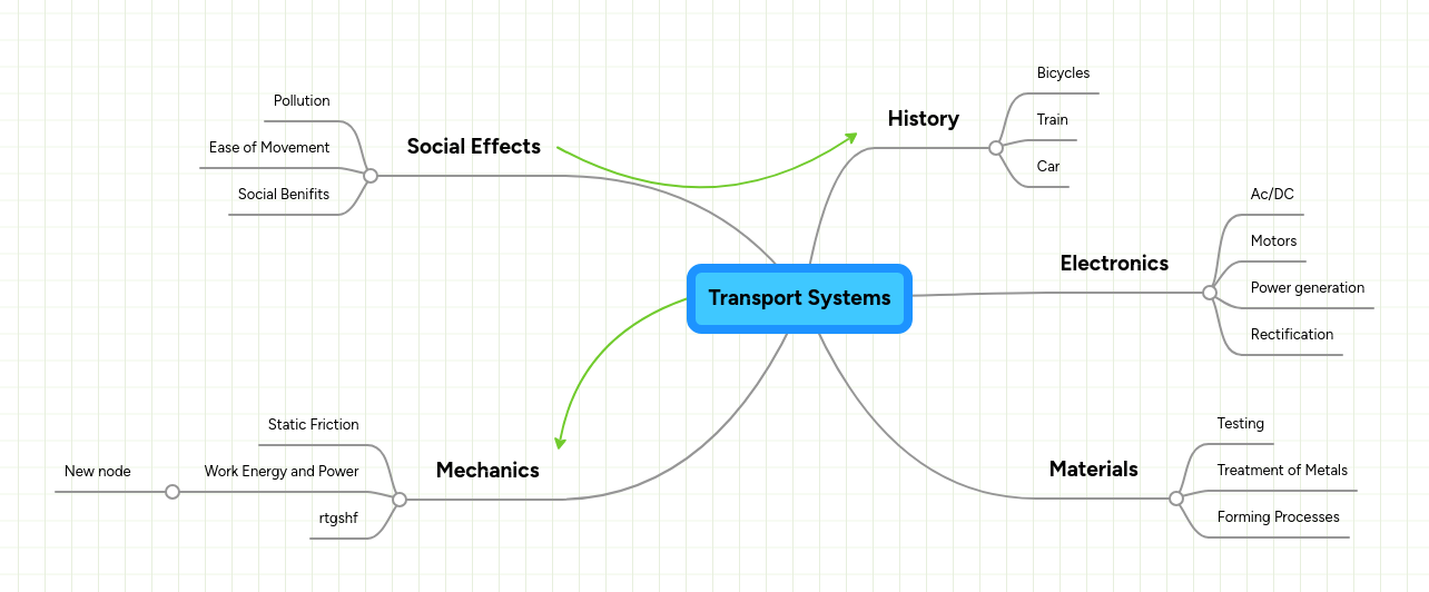 Transport Systems | MindMeister Mind map