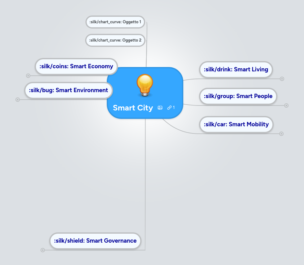Smart City | MindMeister Mind Map