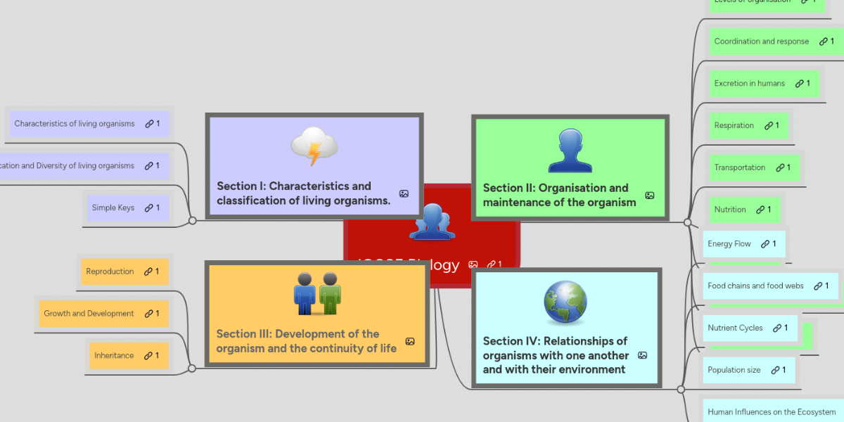 IGCSE Biology | MindMeister Mind Map