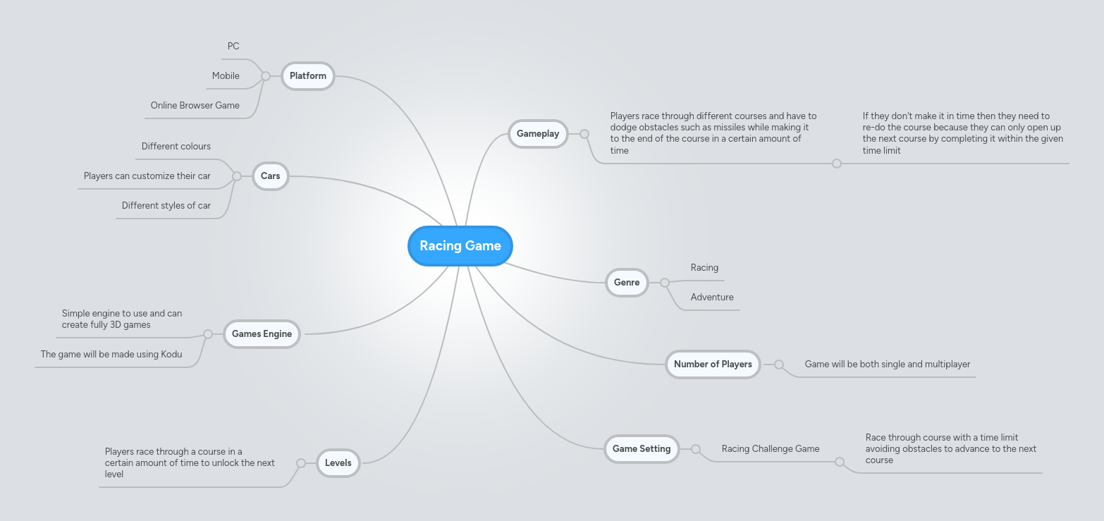 Racing Game | MindMeister Mind map