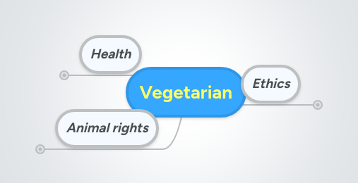 Vegetarian | MindMeister Mind map