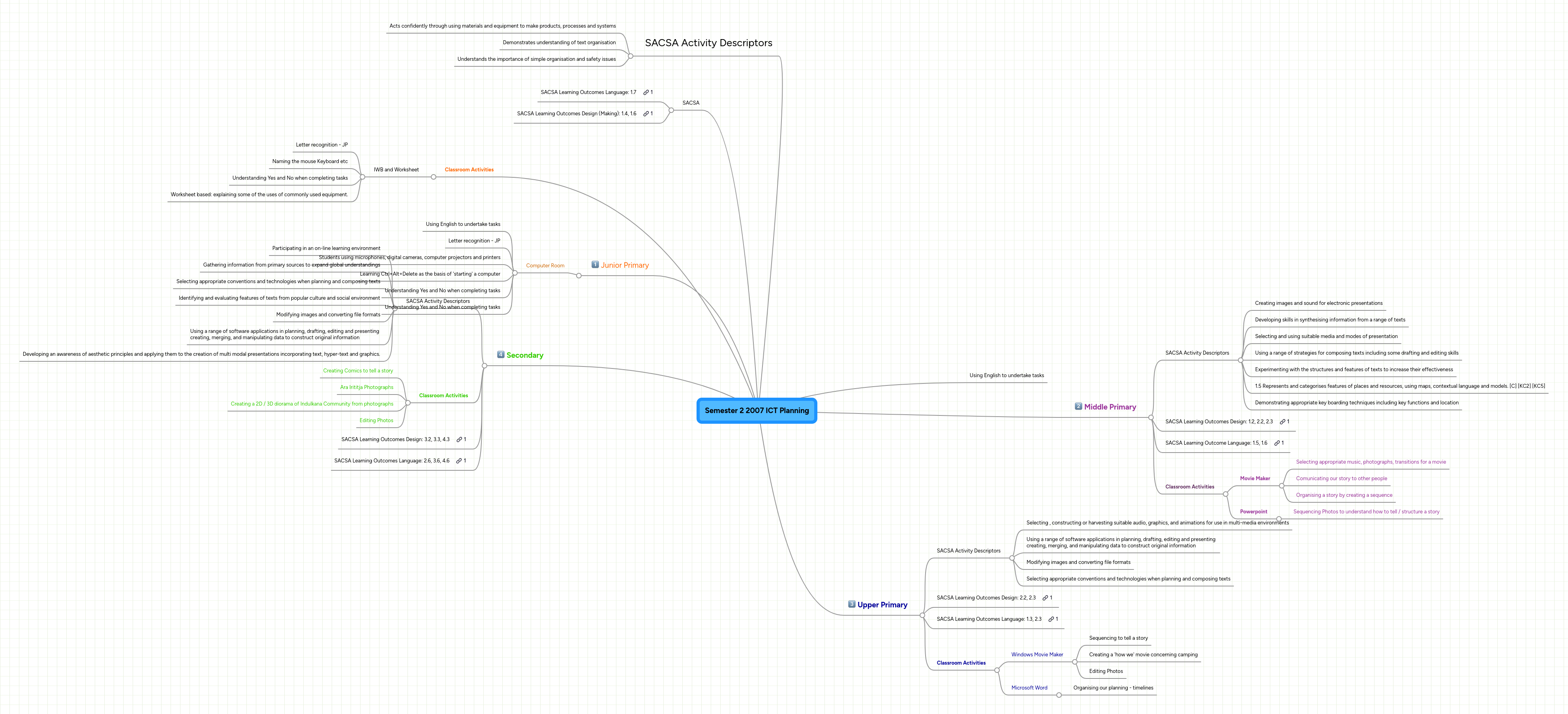 Semester 2 2007 ICT Planning | MindMeister Mind map
