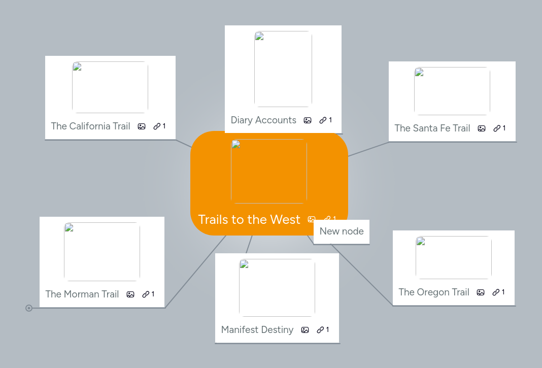Trails to the West | MindMeister Mind map