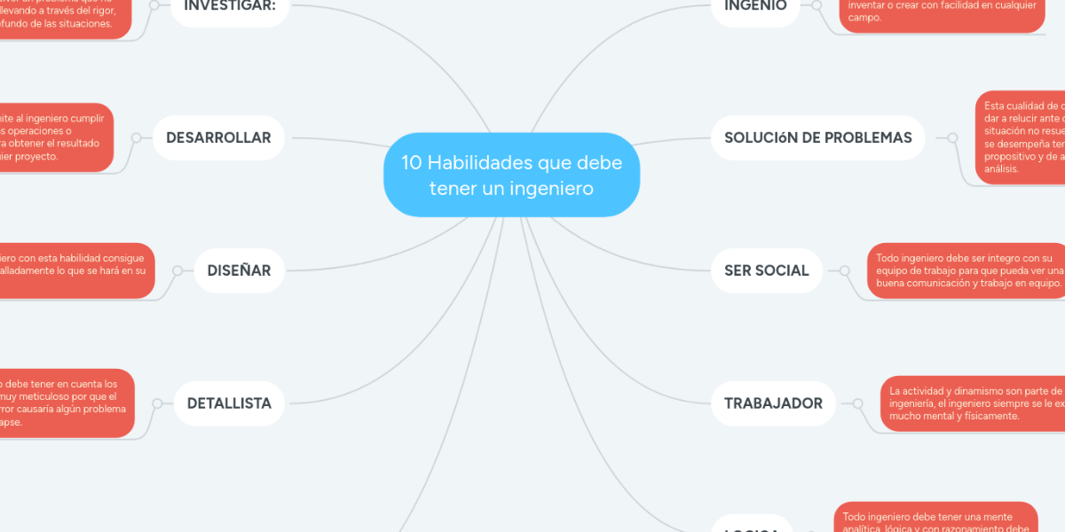 10 Habilidades que debe tener un ingeniero | MindMeister Mapa Mental 10 Habilidades que debe tener un ingeniero | MindMeister Mapa Mental