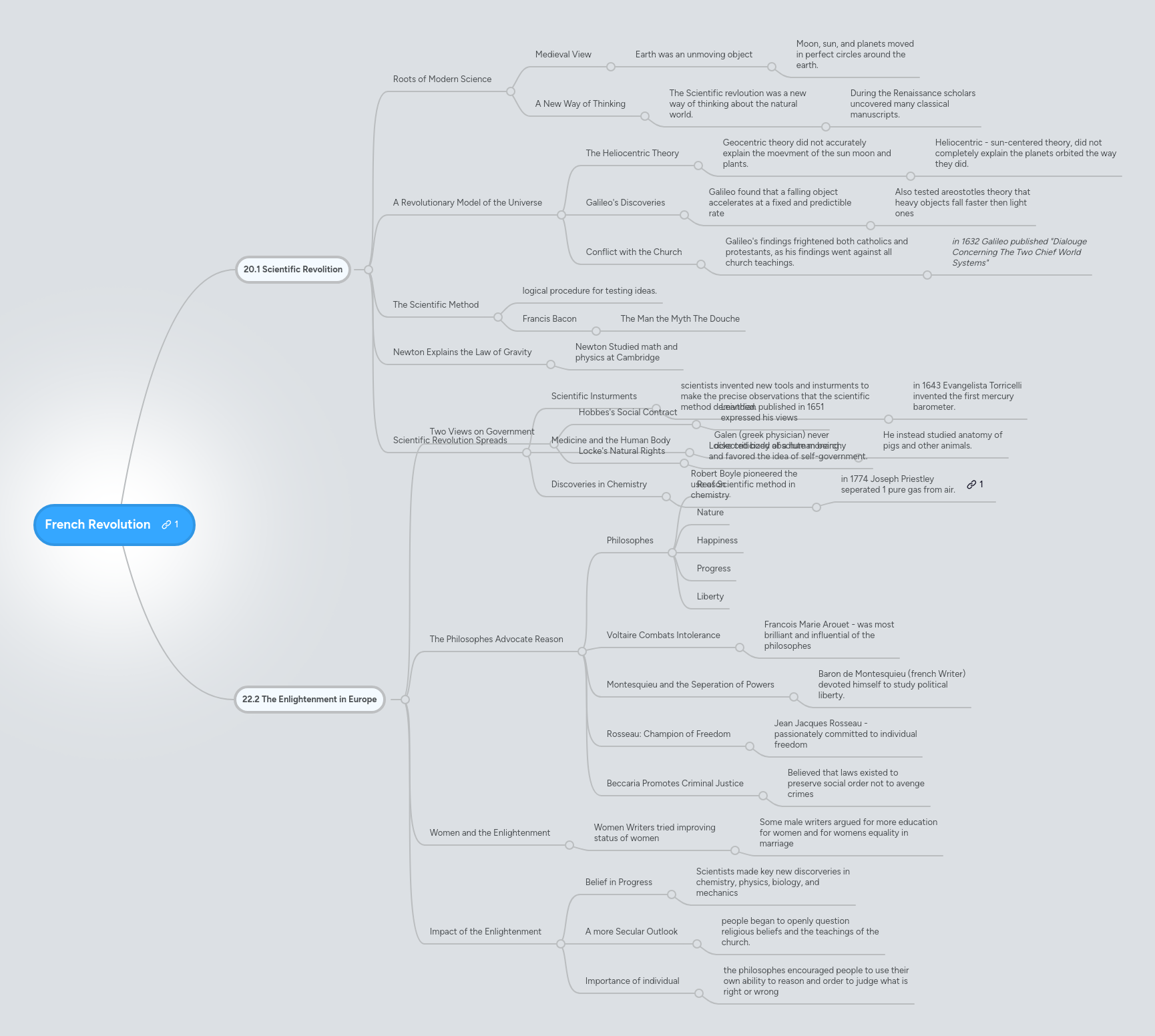 French Revolution | MindMeister Mind map