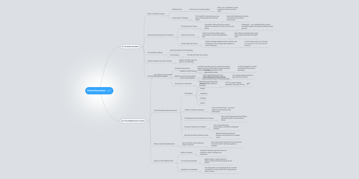 French Revolution | MindMeister Mind Map