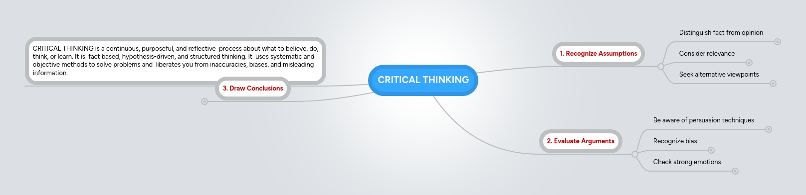 CRITICAL THINKING | MindMeister Mind map