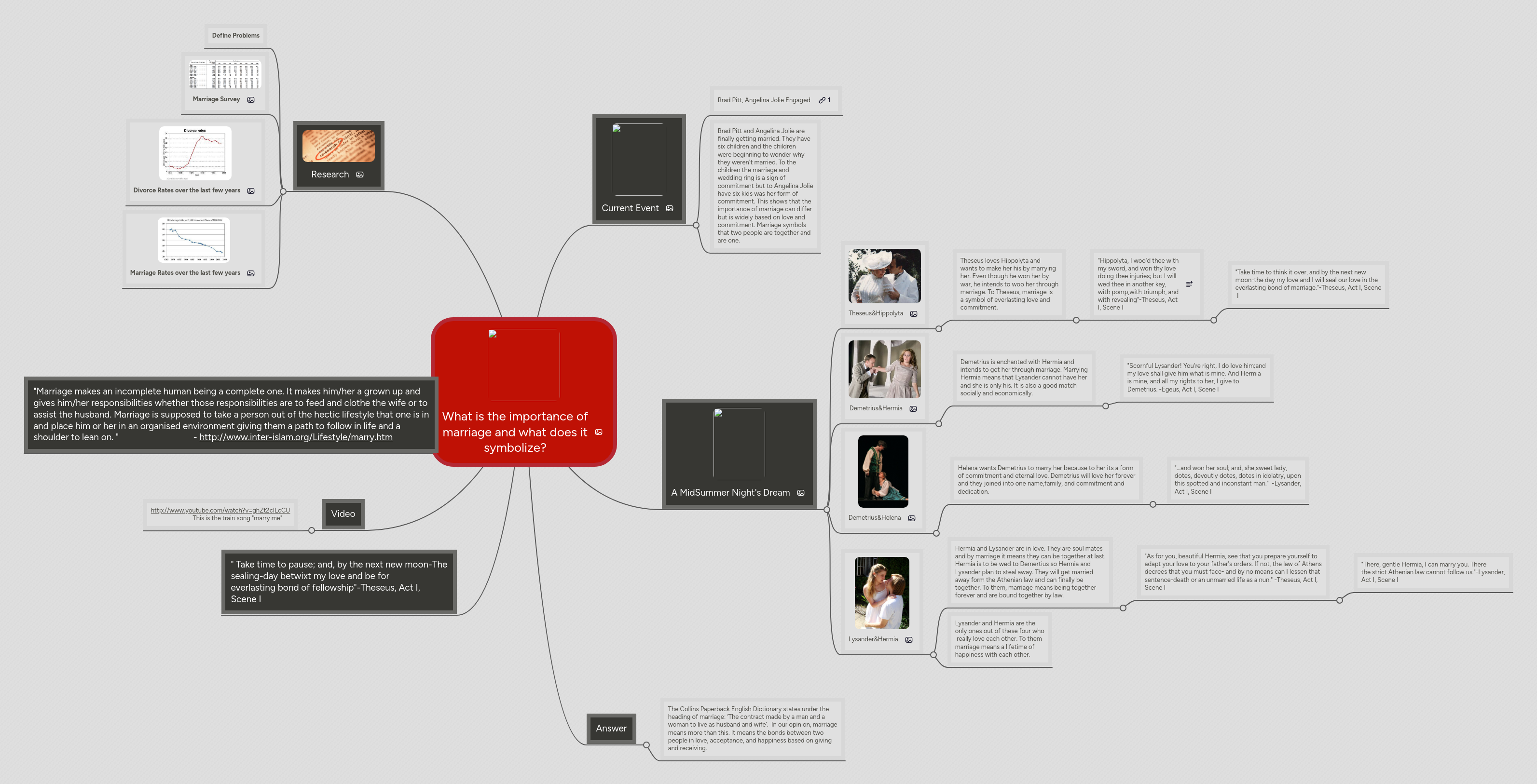 What is the importance of marriage and what does ... | MindMeister Mind map