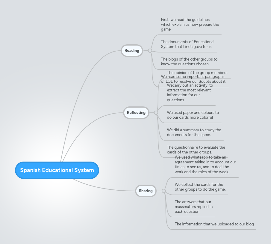 Spanish Educational System | MindMeister Mind Map