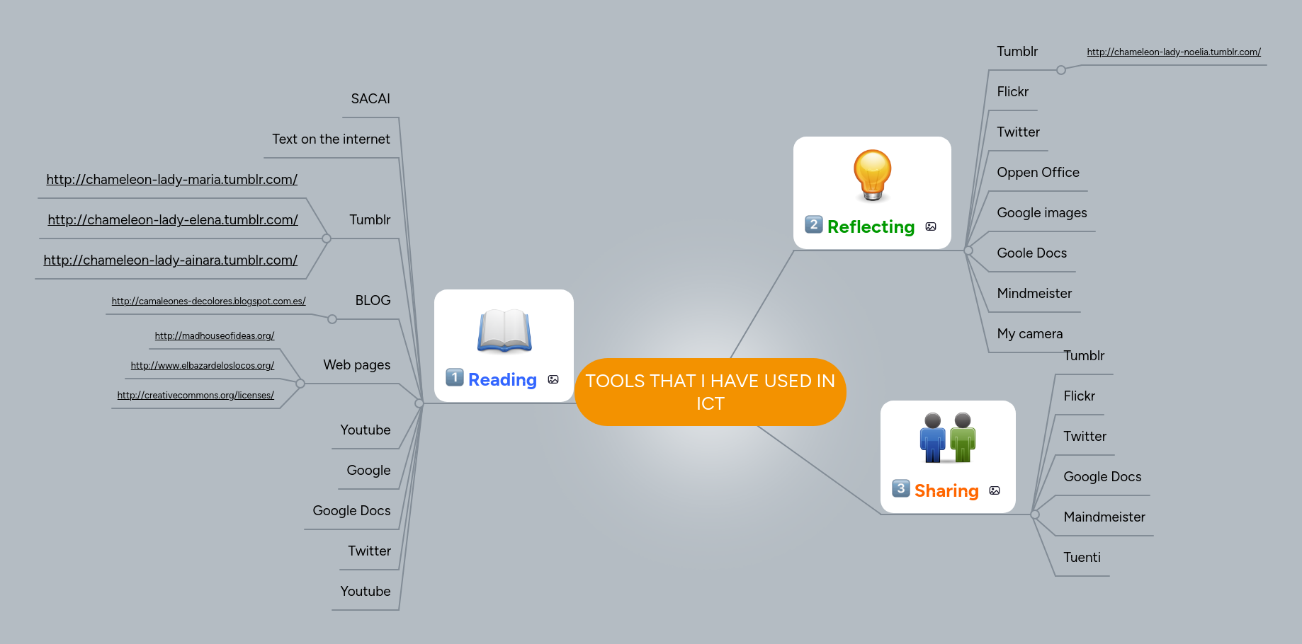 TOOLS THAT I HAVE USED IN ICT | MindMeister Mind Map