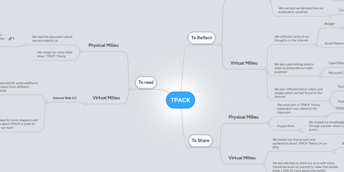 TPACK | MindMeister Mind Map
