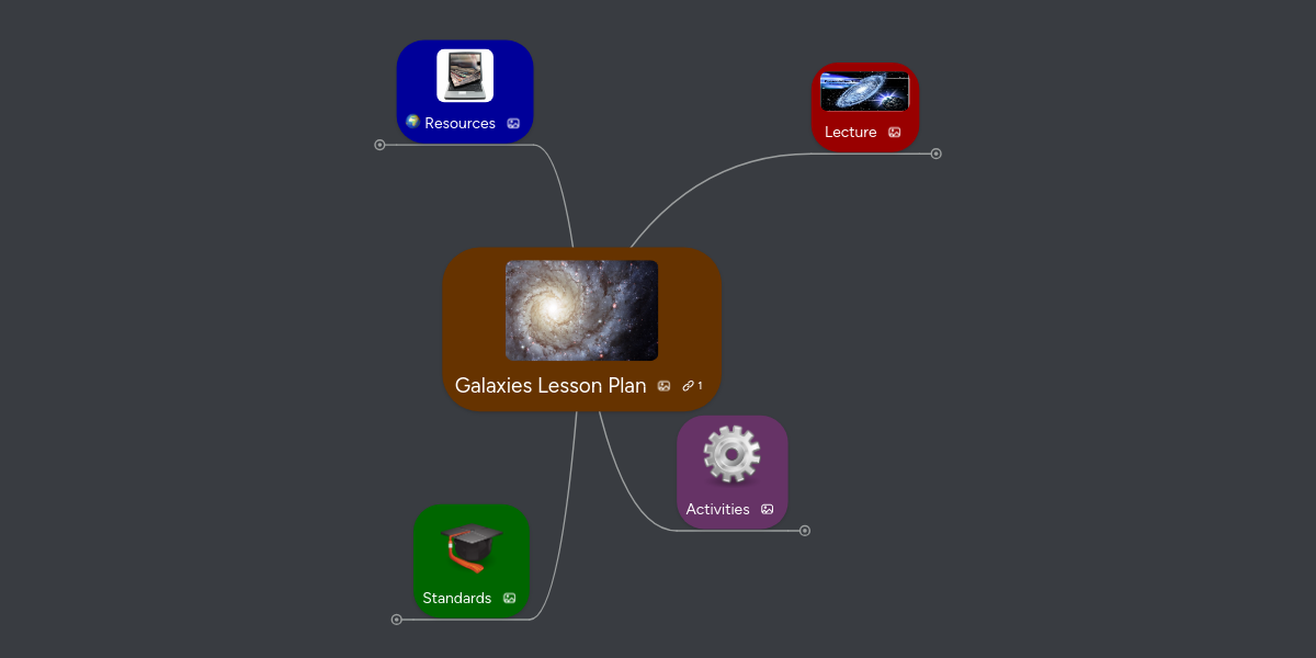 Galaxies Lesson Plan | MindMeister Mind Map
