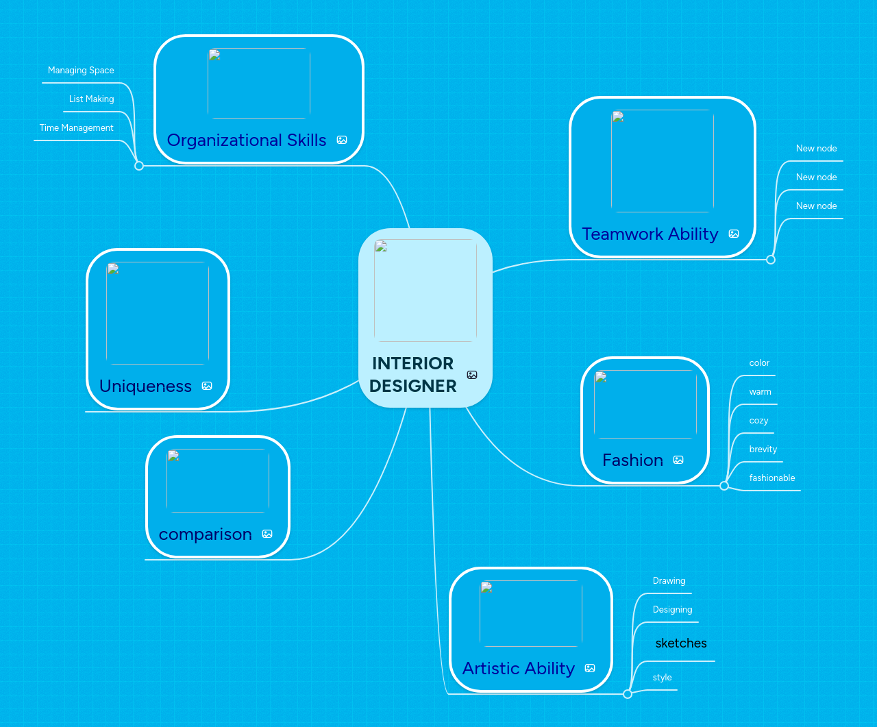 INTERIOR DESIGNER | MindMeister Mind map