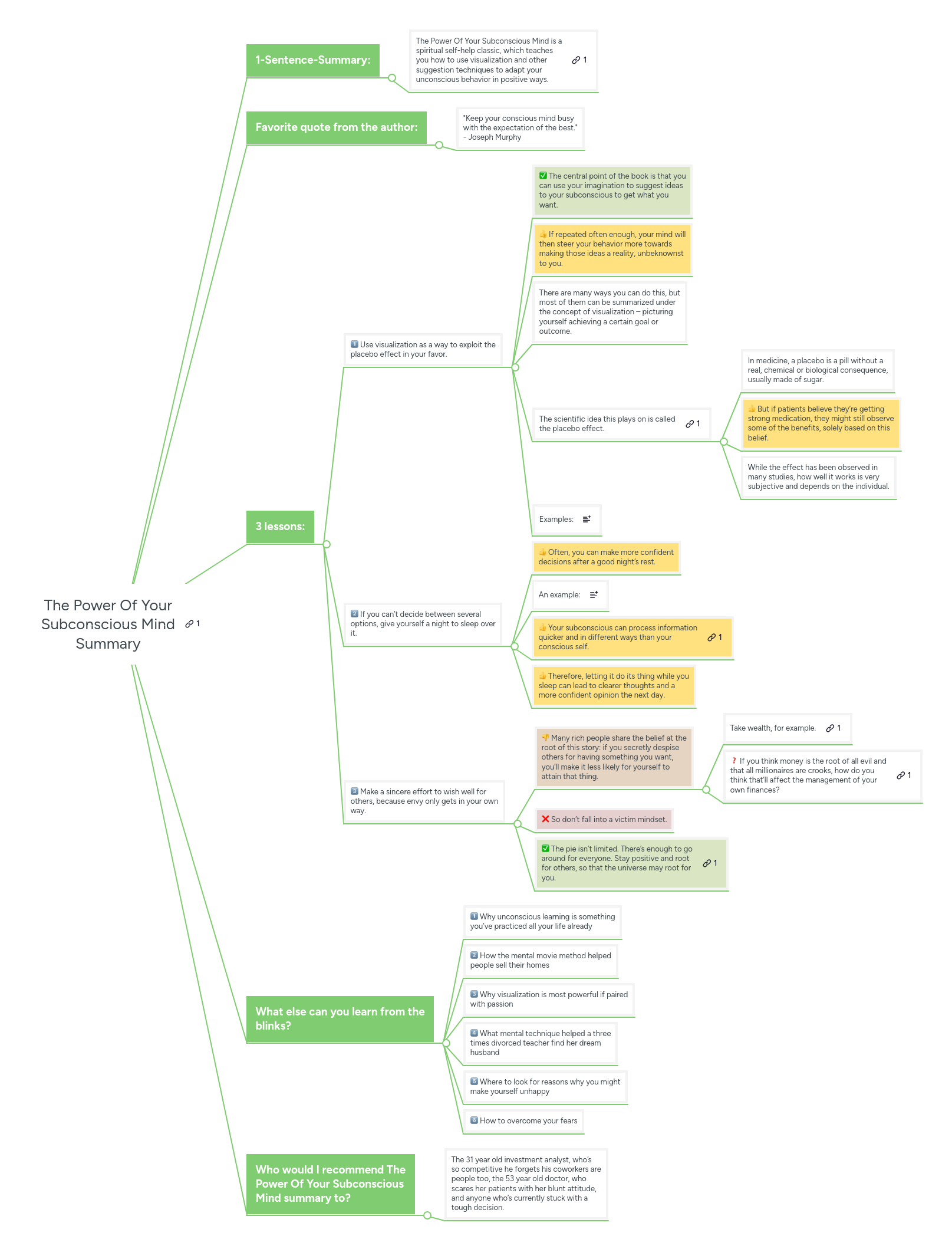 The Power Of Your Subconscious Mind Summary | MindMeister Mind map