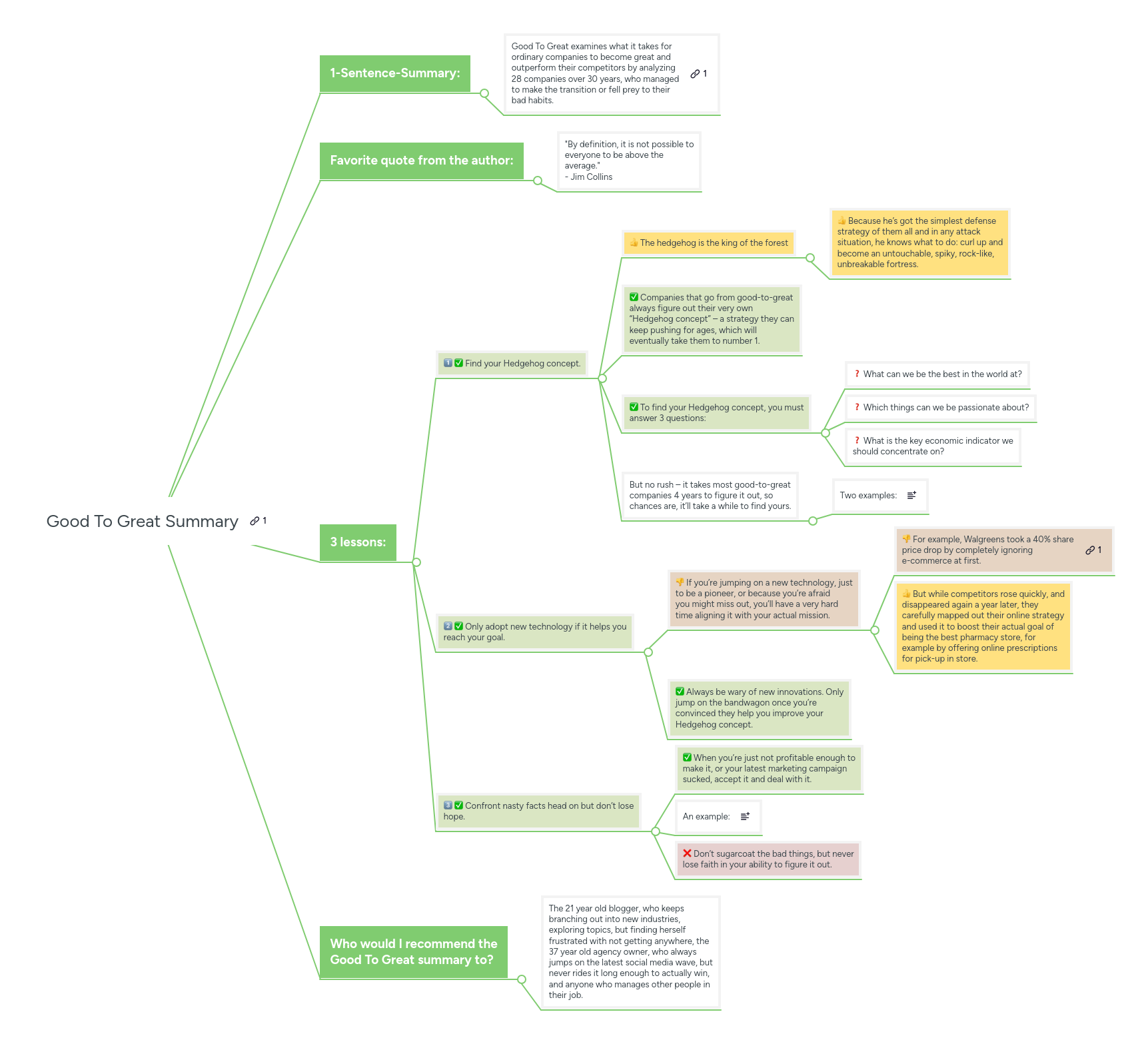 Good To Great Summary | MindMeister Mind map