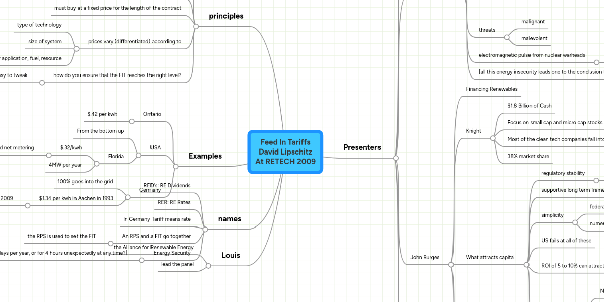 Feed In Tariffs David Lipschitz At RETECH 2009 | MindMeister Mind Map