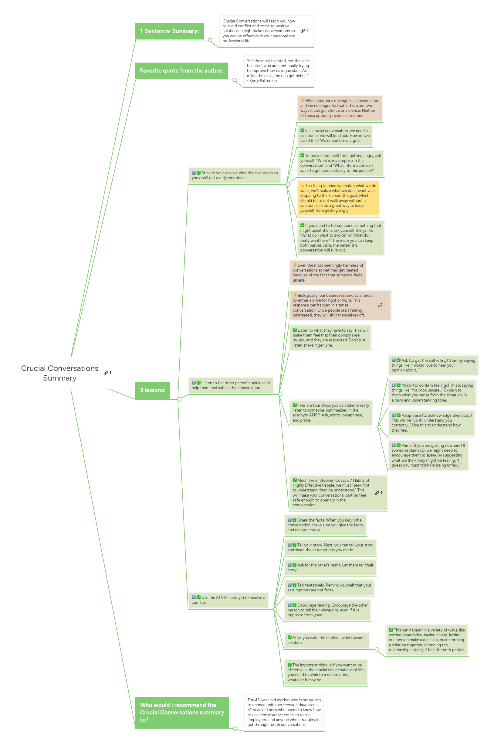 Crucial Conversations Summary | MindMeister Mind map