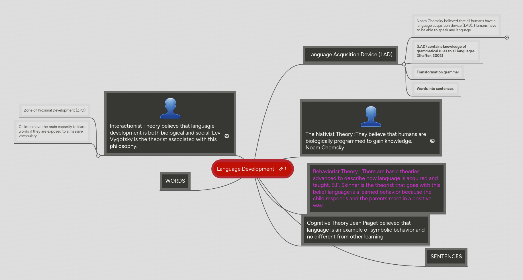 Language Development | MindMeister Mind map