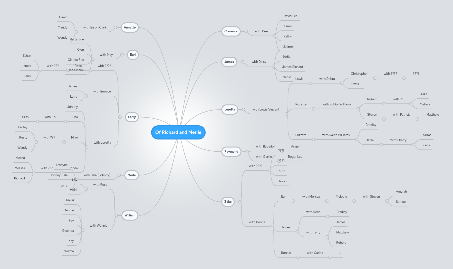 Of Richard and Merlie | MindMeister Mind map