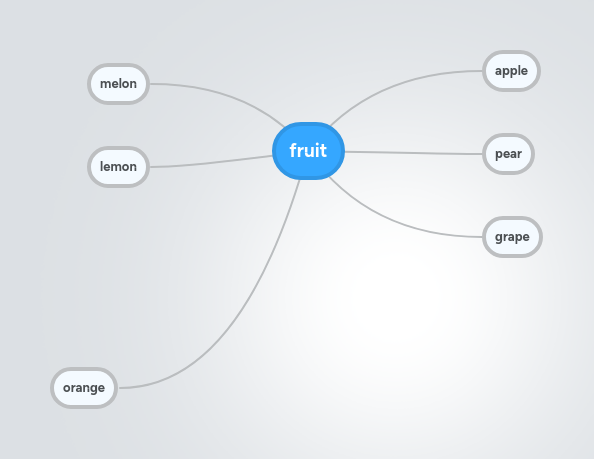 fruit | MindMeister Mind Map