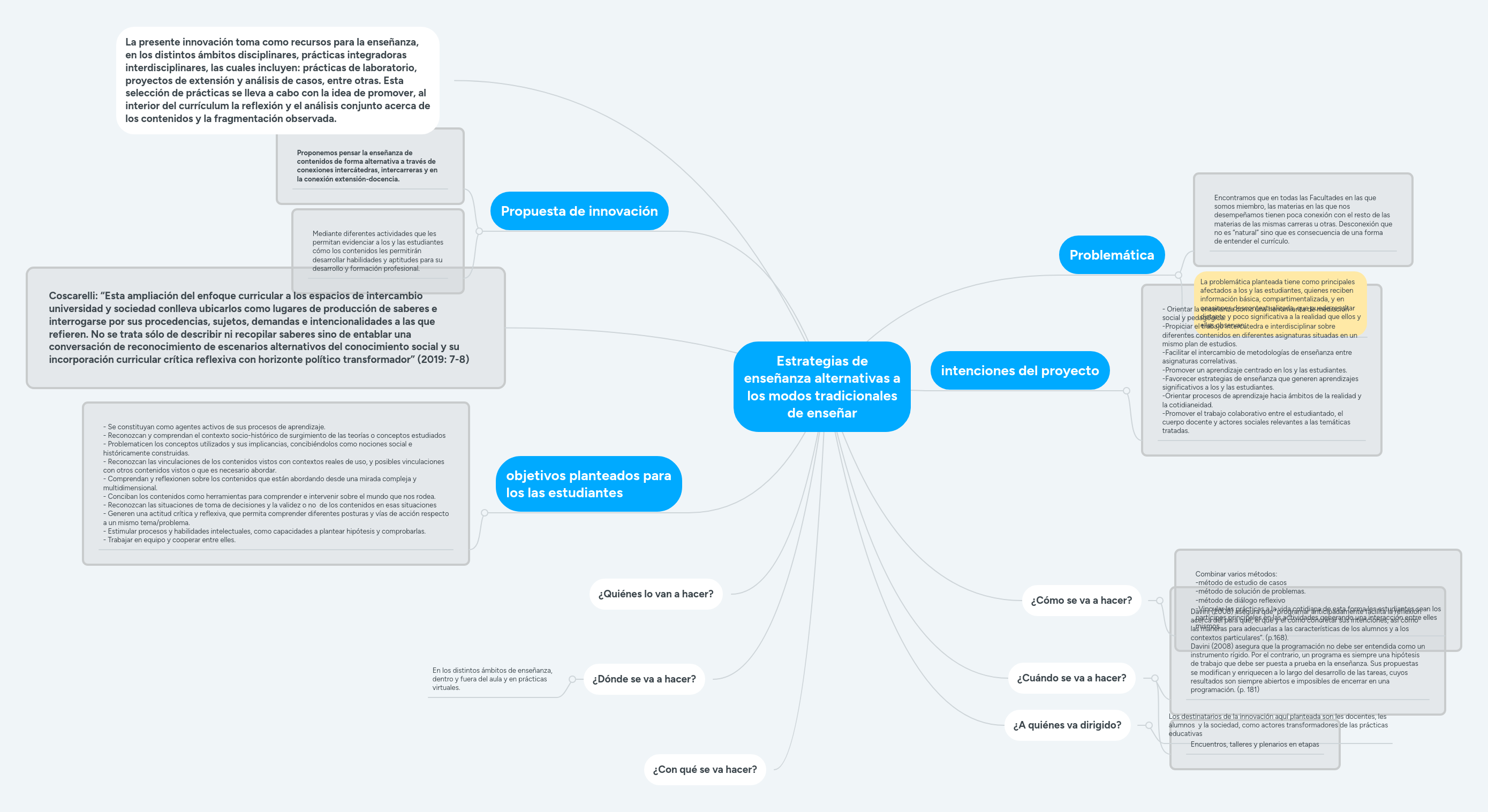 Estrategias de enseñanza alternativas a los modos... | MindMeister Mapa ...