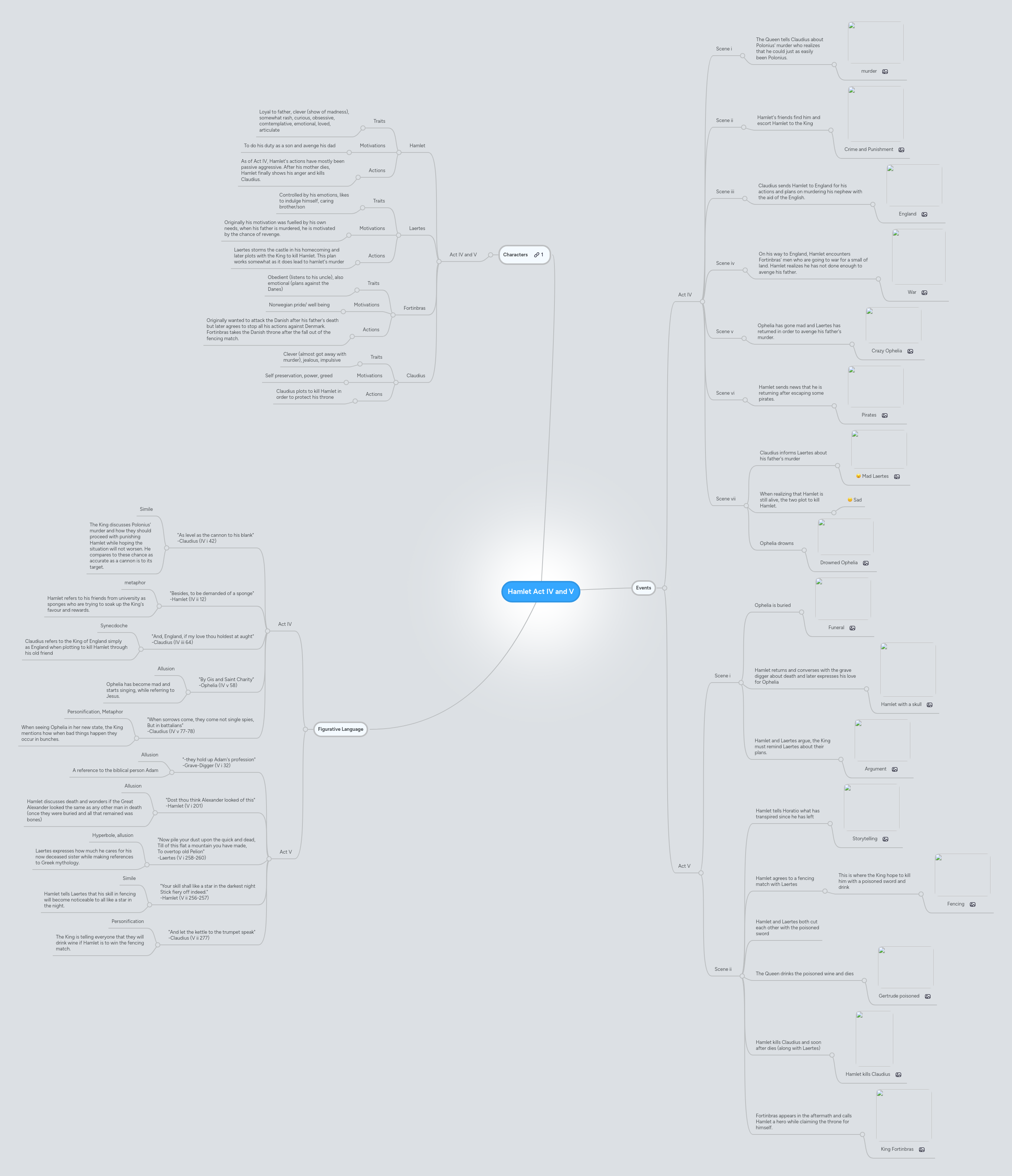 Hamlet Act IV and V | MindMeister Mind Map