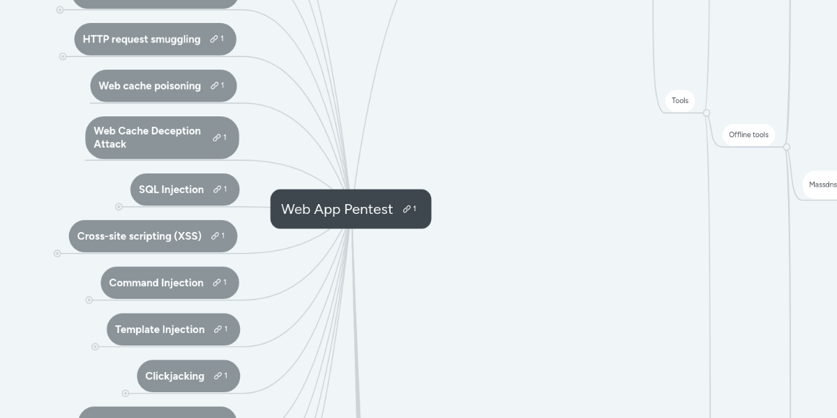 Web App Pentest | MindMeister Mind Map