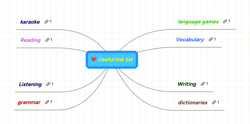 Useful link list | MindMeister Mind map