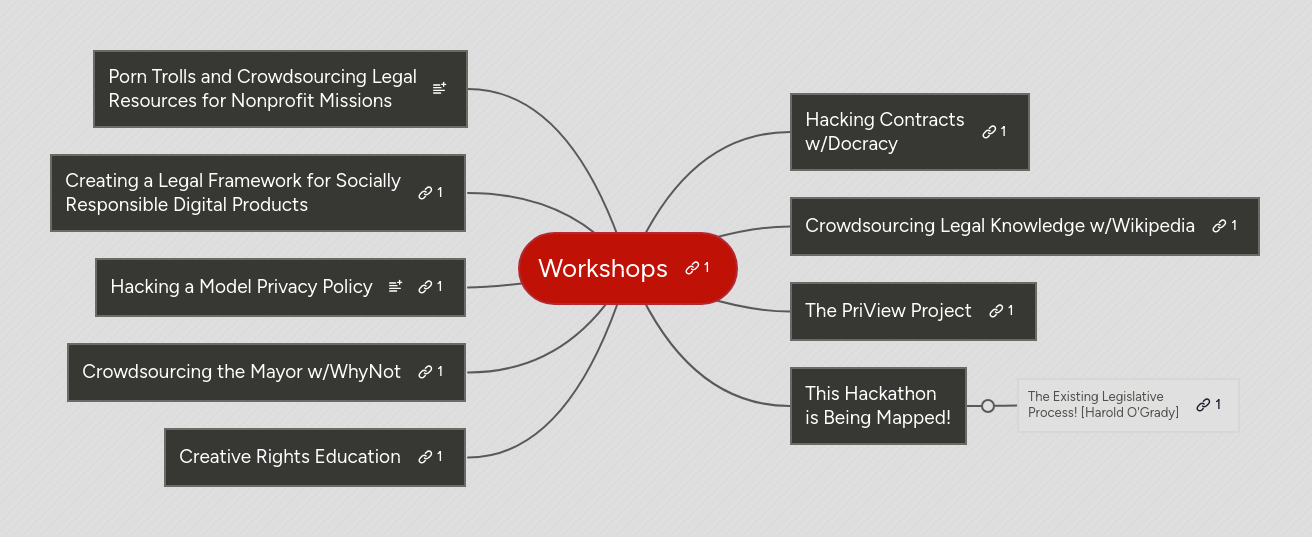 Workshops | MindMeister Mind map