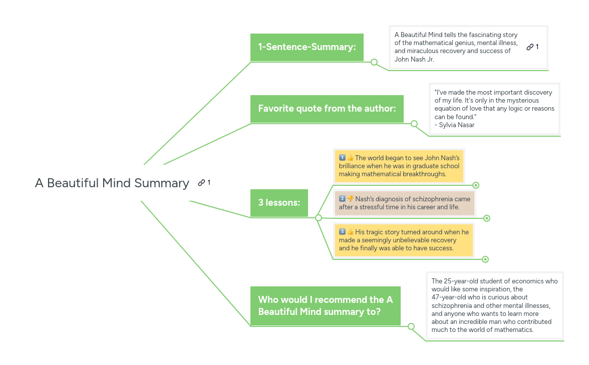 A Beautiful Mind Detailed Summary
