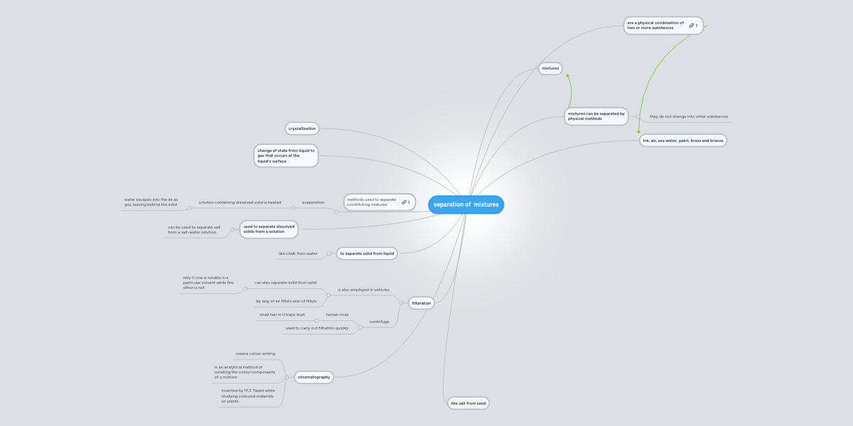 separation of mixtures | MindMeister Mind Map