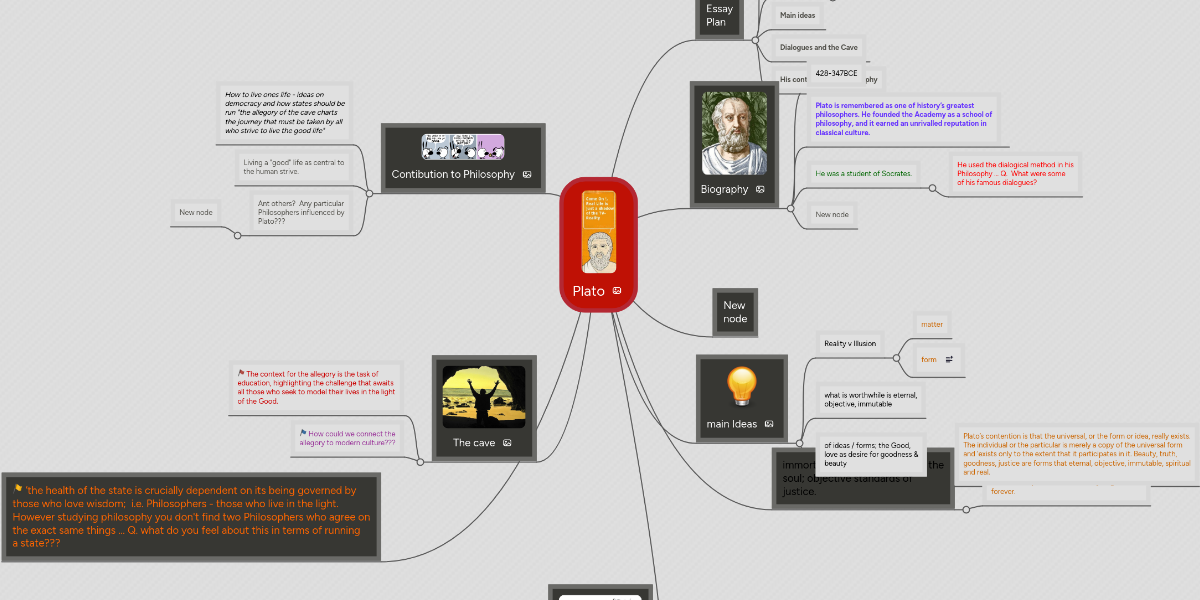 Plato | MindMeister Mind Map