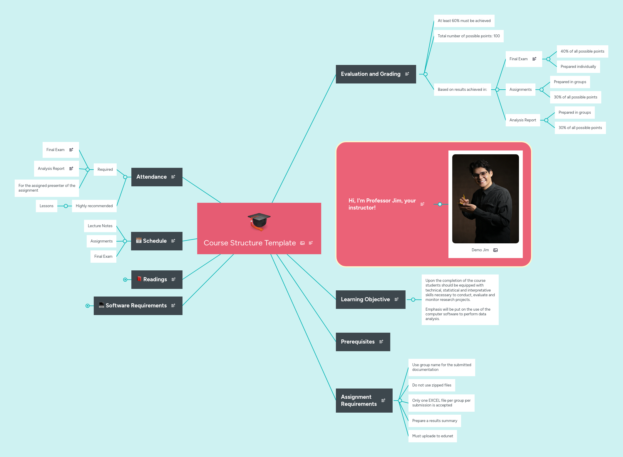 Course Structure Template | MindMeister Mind Map