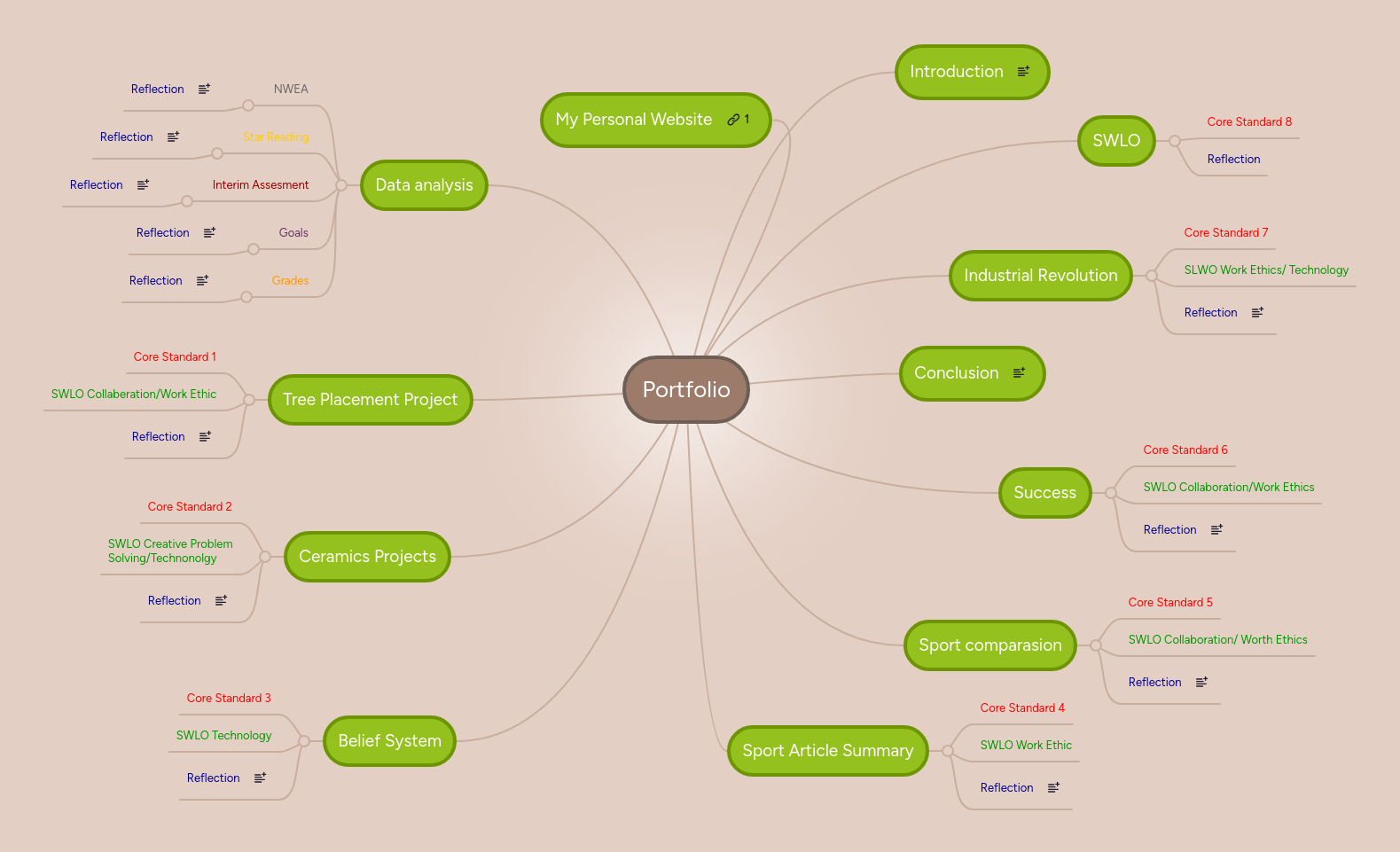 Portfolio | MindMeister Mind map