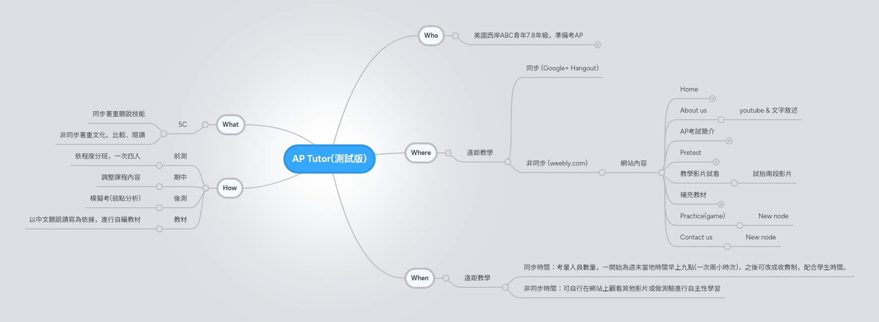 AP Tutor(測試版) | MindMeister Mind map