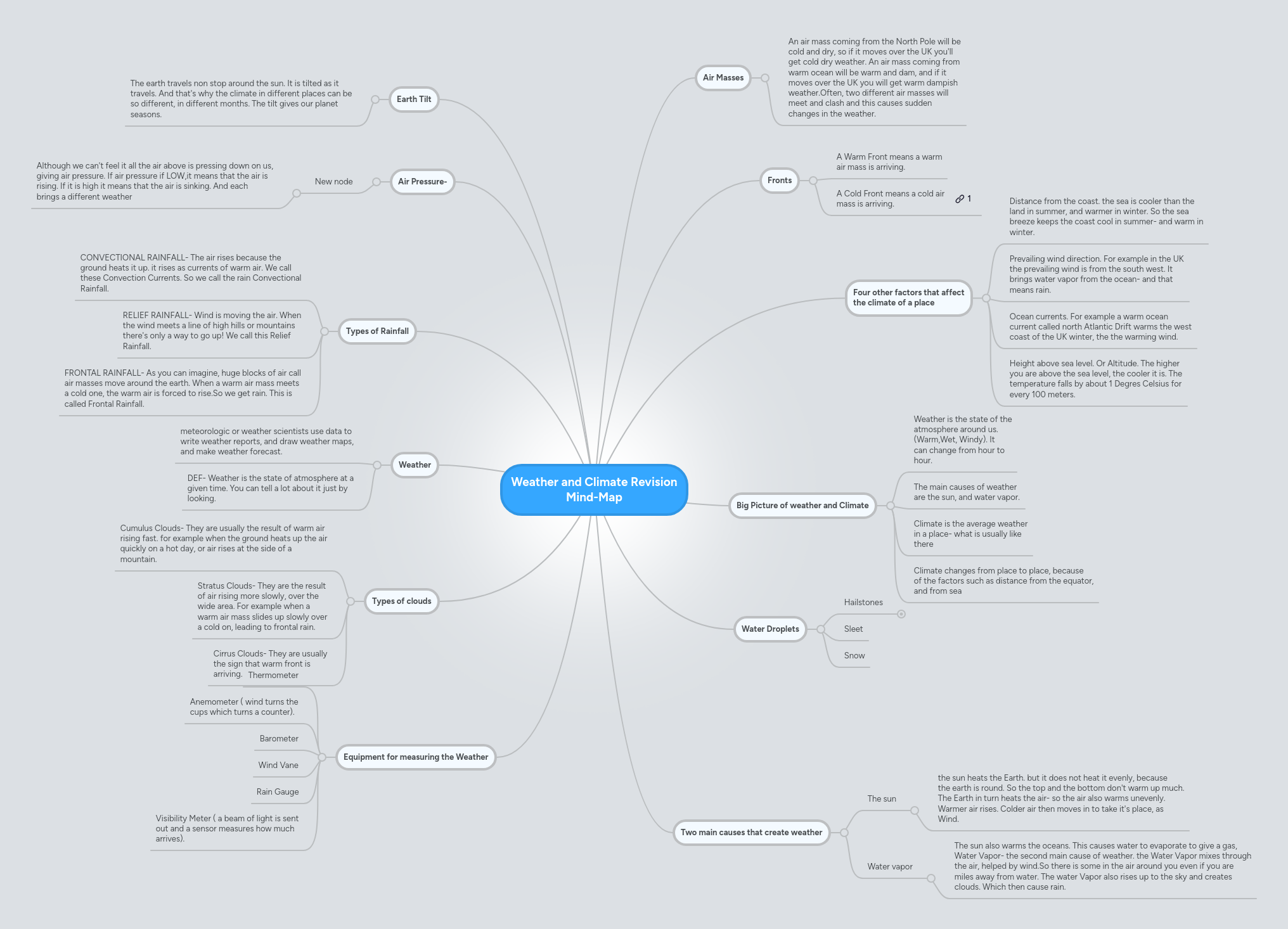 Weather and Climate Revision Mind-Map | MindMeister Mind map