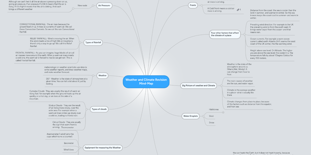 Weather and Climate Revision Mind-Map | MindMeister Mind Map