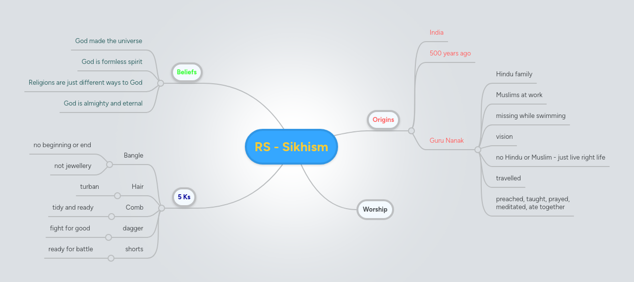 RS - Sikhism | MindMeister Mind map