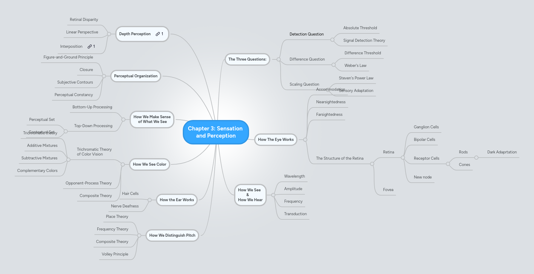 Chapter 3: Sensation and Perception | MindMeister Mind map