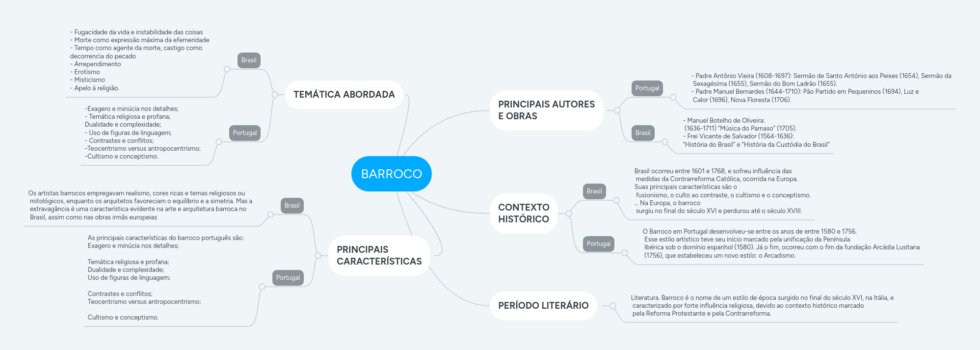 BARROCO | MindMeister Mapa Mental