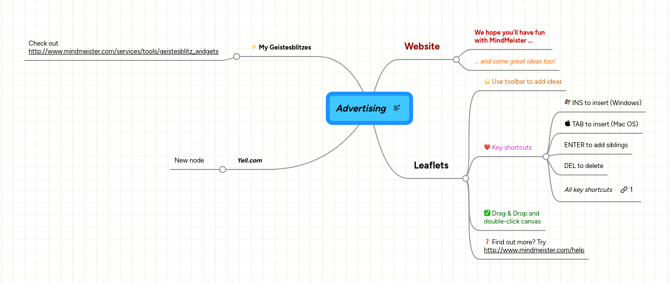 Advertising | MindMeister Mind map