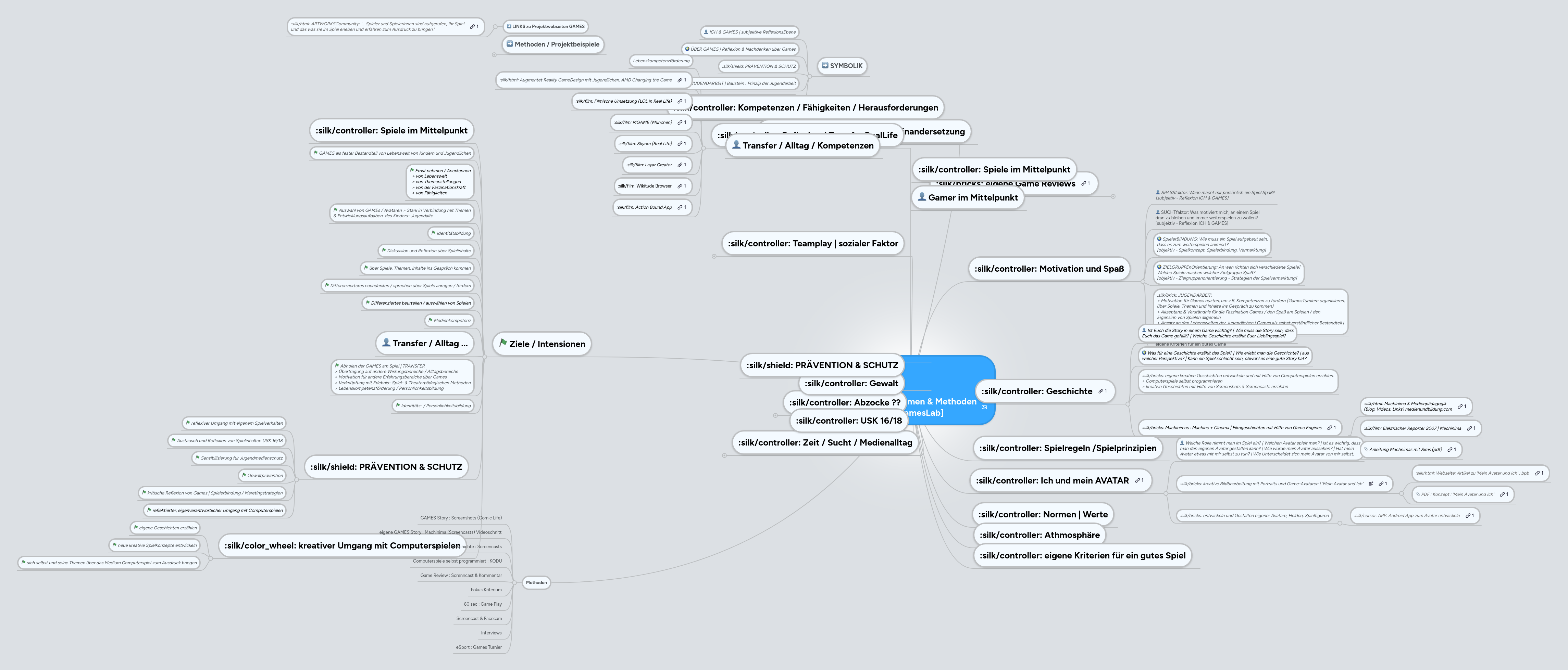 Themen & Methoden [Projekt GamesLab] | MindMeister Mindmap