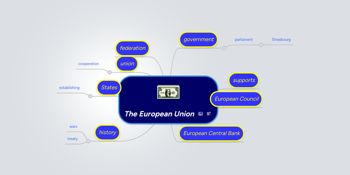 The European Union | MindMeister Mind Map