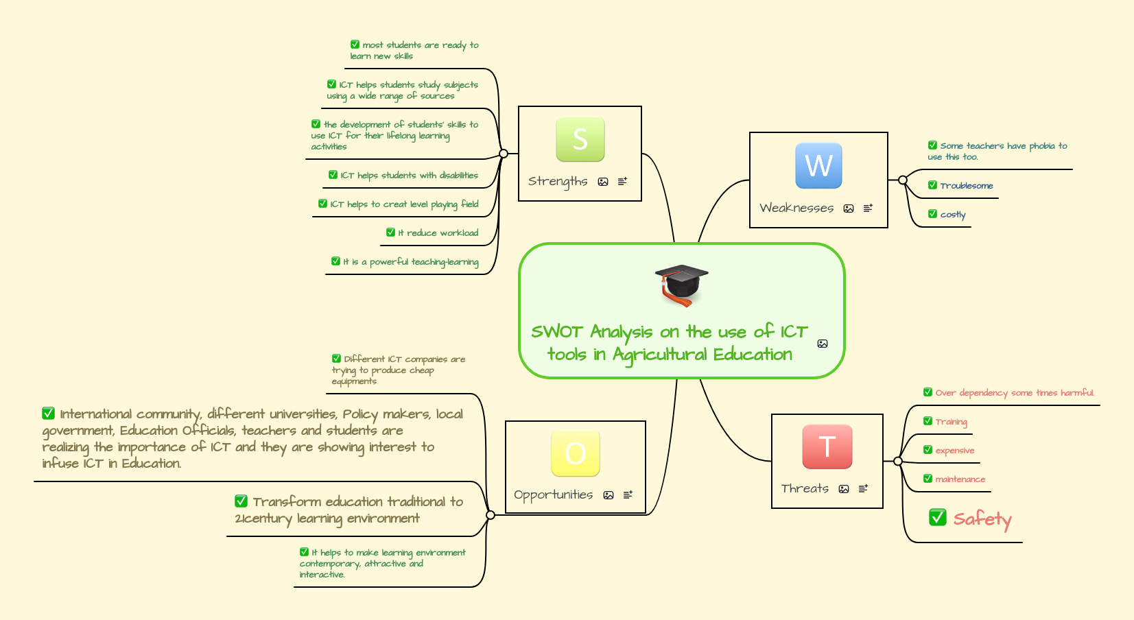 SWOT Analysis on the use of ICT tools in Agricult... | MindMeister Mind map