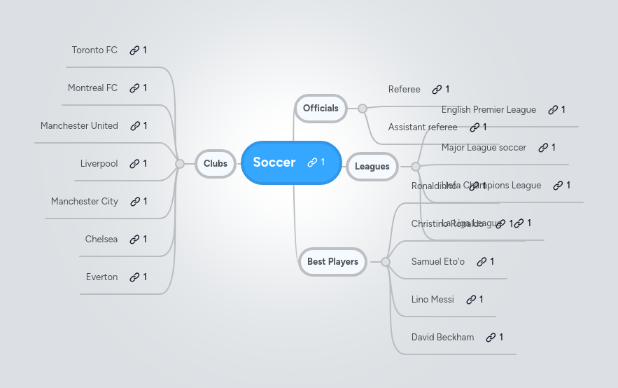Soccer | MindMeister Mind map
