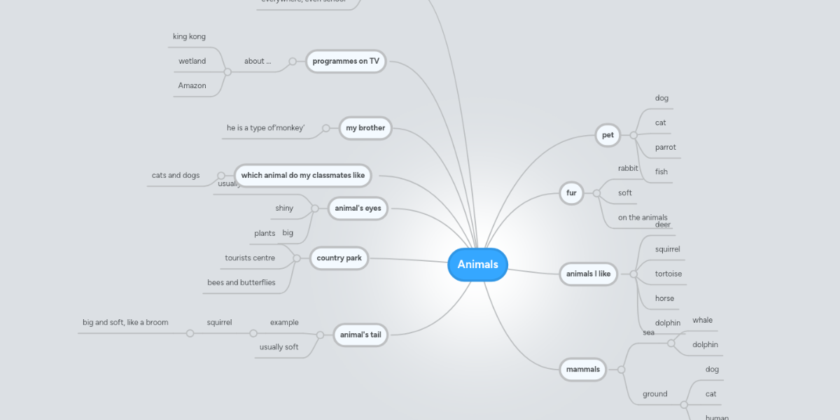 Animals | MindMeister Mind Map