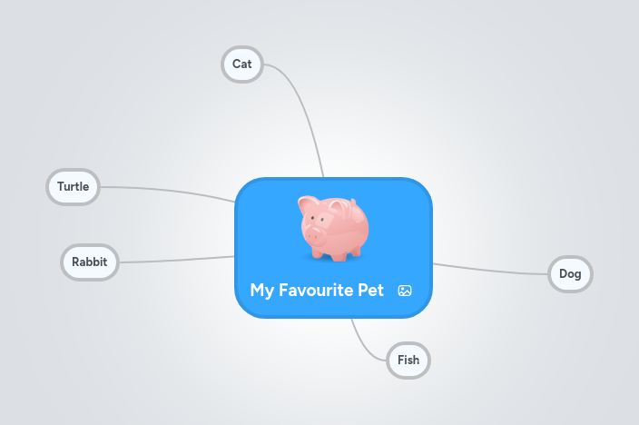My Favourite Pet | MindMeister Mind Map