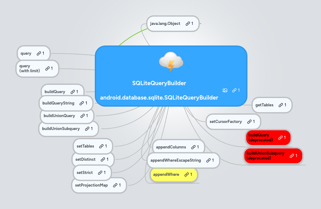 SQLiteQueryBuilder android.database.sqlite.SQLit... | MindMeister Mind map