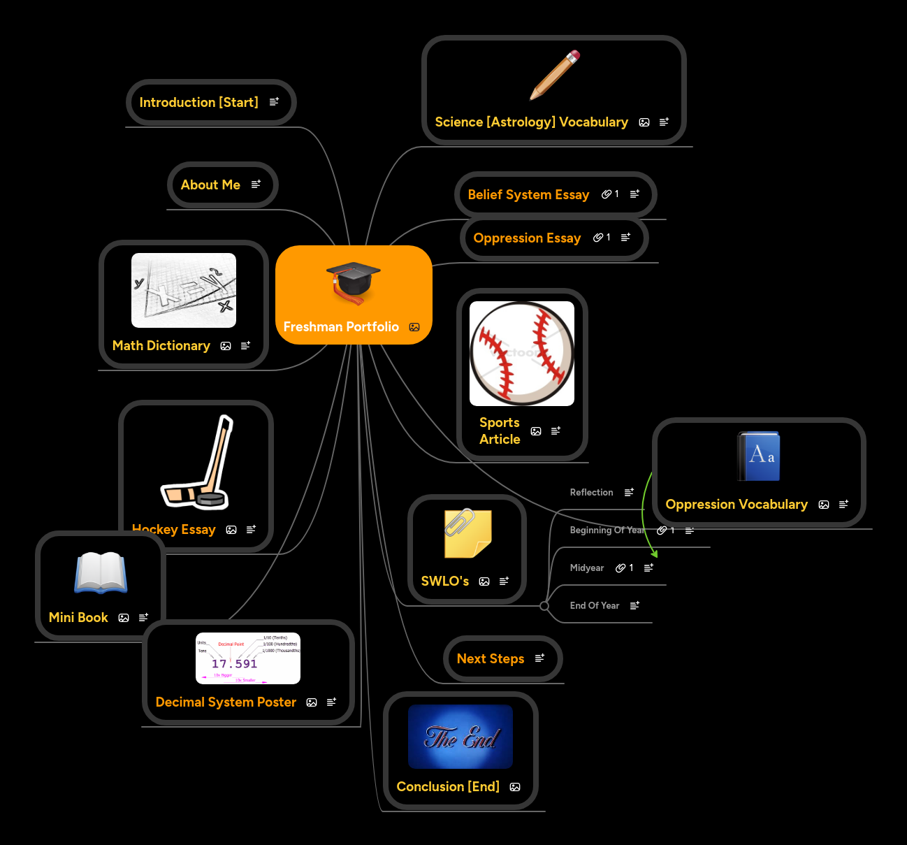 Freshman Portfolio | MindMeister Mind map