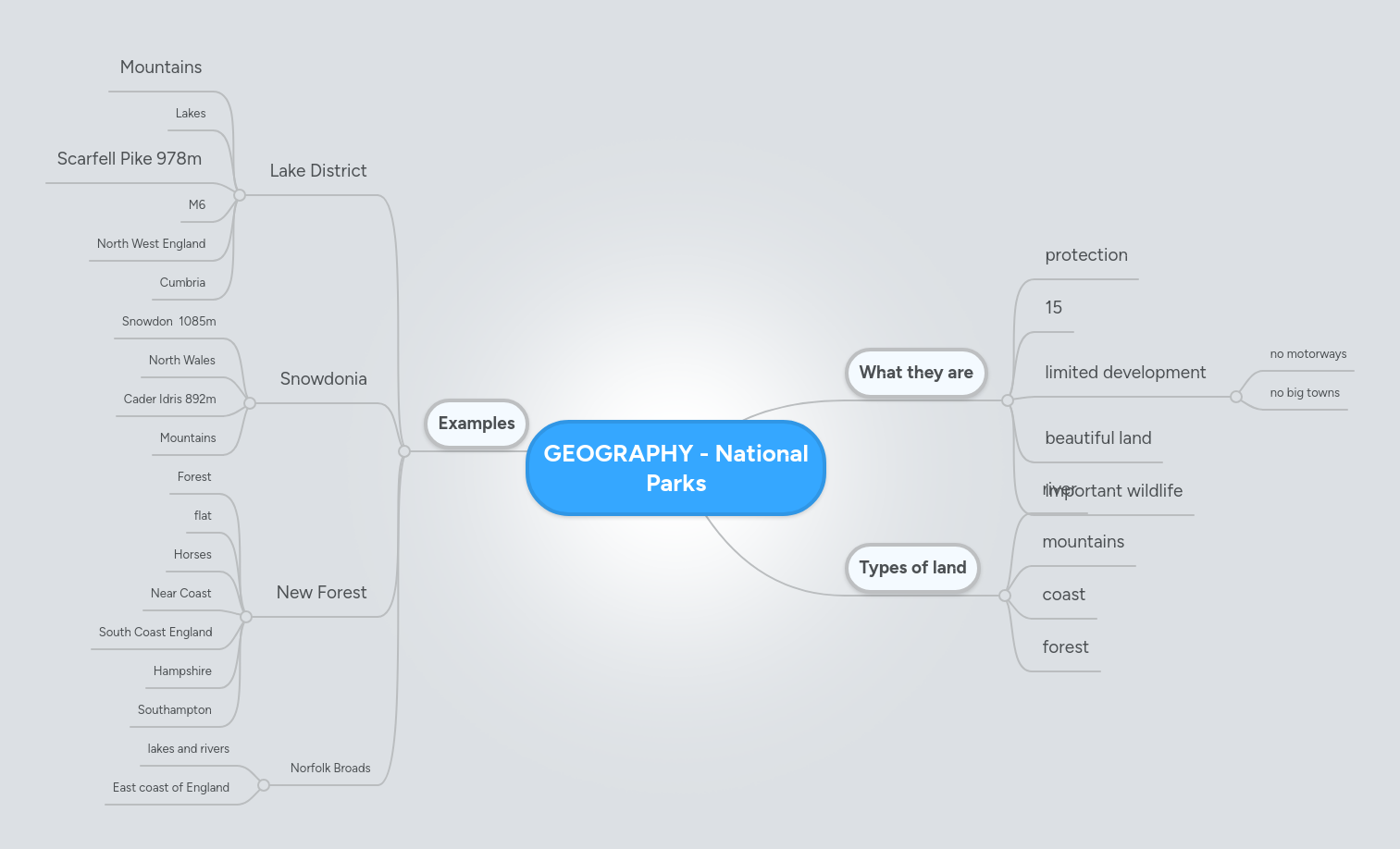 GEOGRAPHY - National Parks | MindMeister Mind map
